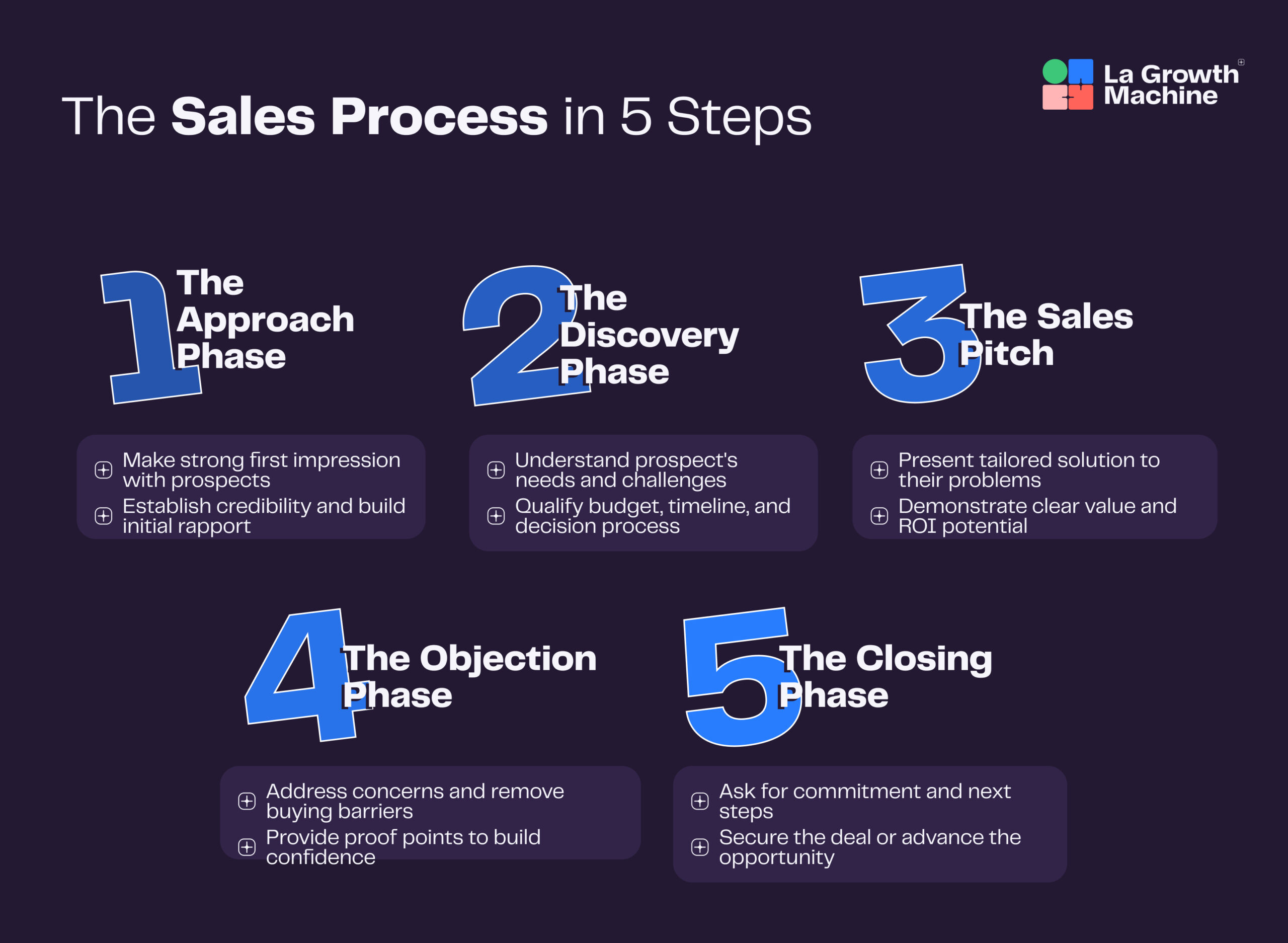 Sales Techniques in 2026: What Actually Works for B2B Teams