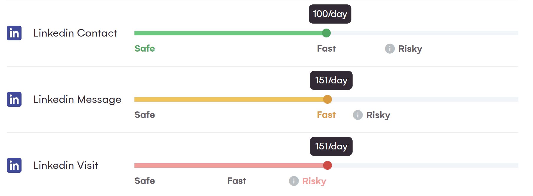 LinkedIn limits: What are they and what should you set up?