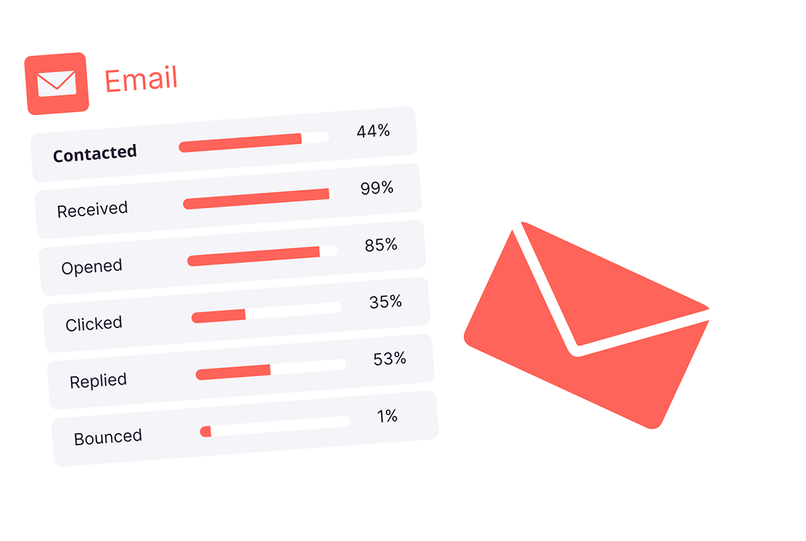 Cómo despedirse en un email: Consejos, Ejemplos y Plantillas