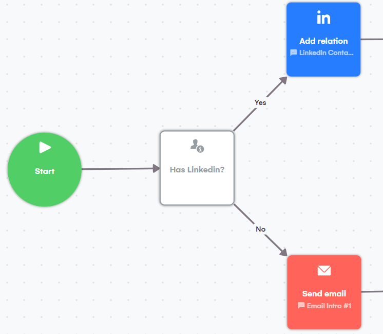 Enrich Your Contact Database With La Growth Machine - La Growth Machine ...