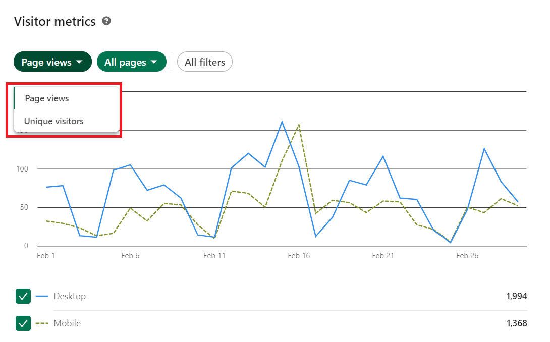 Linkedin Kpis How To Measure Your Performance On Linkedin