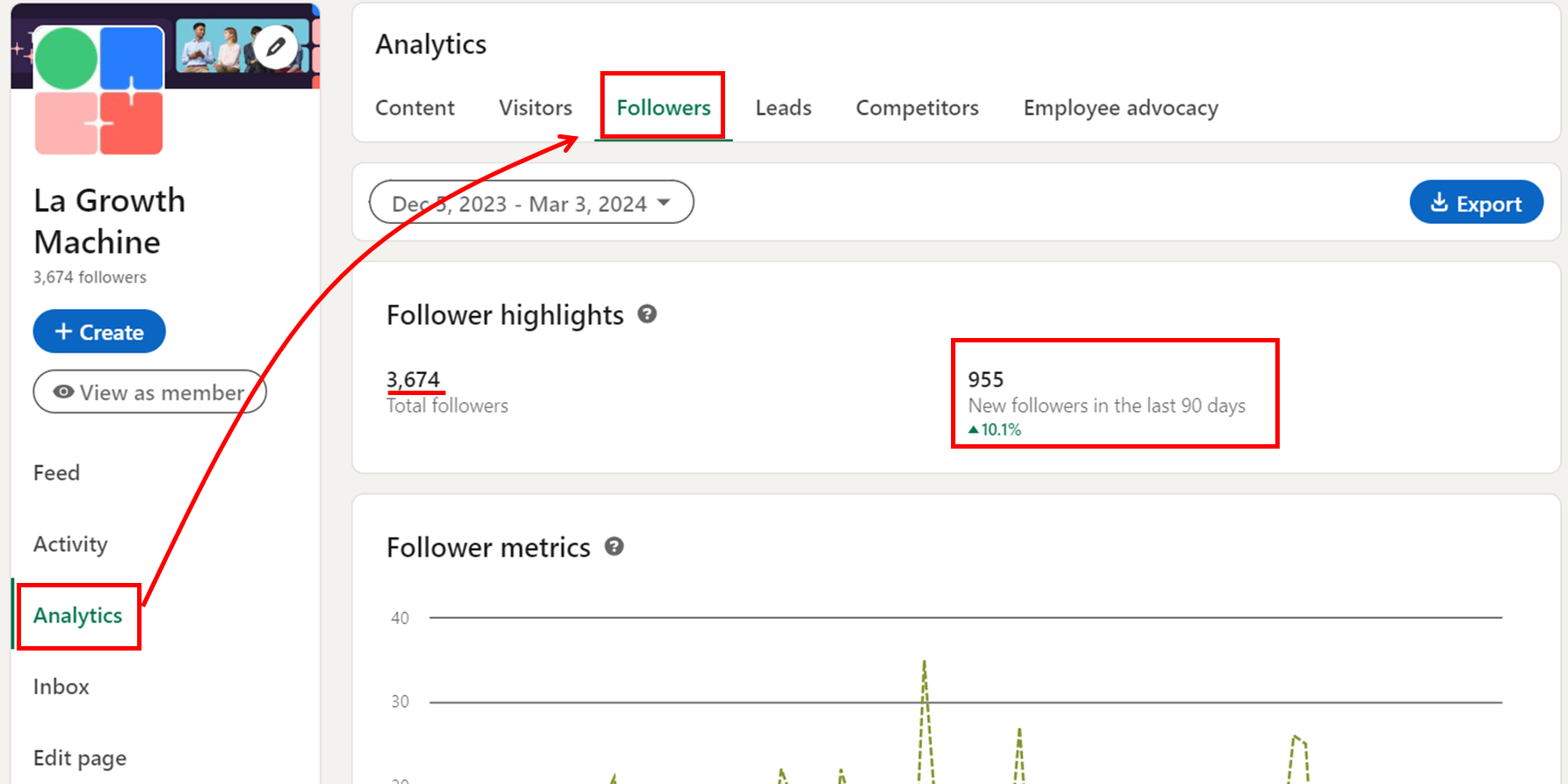 LinkedIn KPIs: How To Measure Your Performance on LinkedIn?