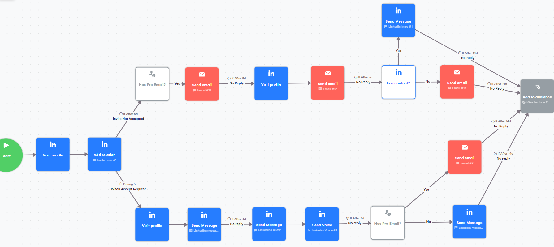 Multi-Channel Sequence: A Guide with 3 Practical Examples!