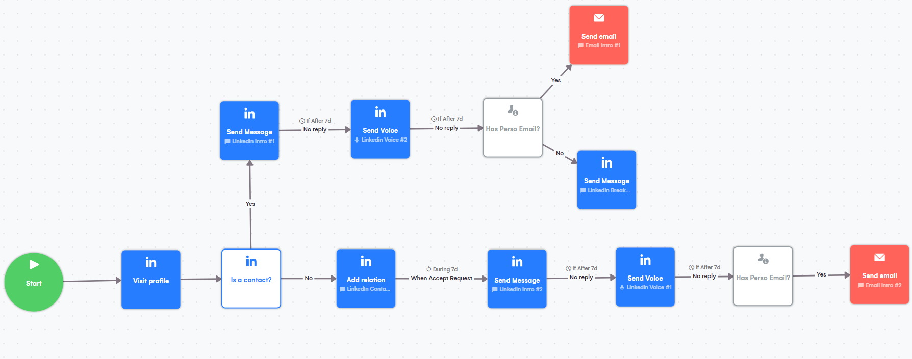 Multi-Channel Sequence: A Guide with 3 Practical Examples!
