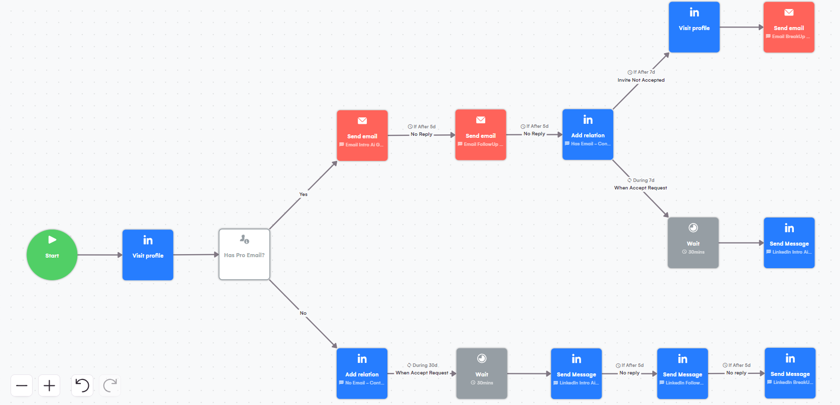 Multi-Channel Sequence: A Guide with 3 Practical Examples!